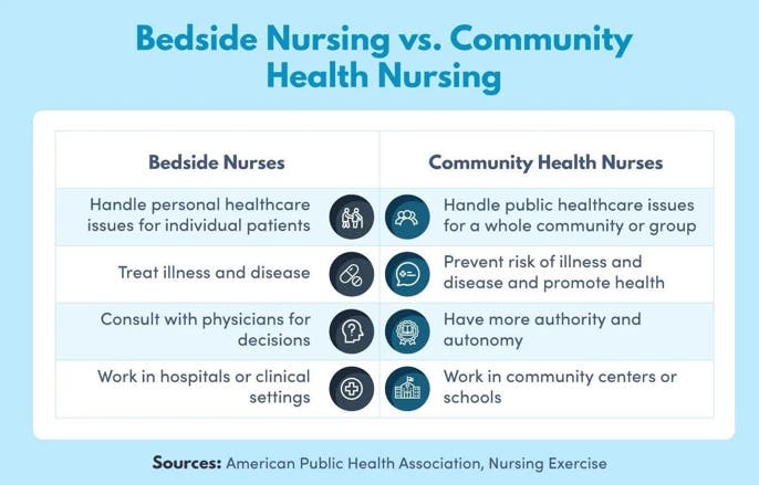 Bedside Nursing and Beyond: The Other Side of Nursing | Maryville Nursing